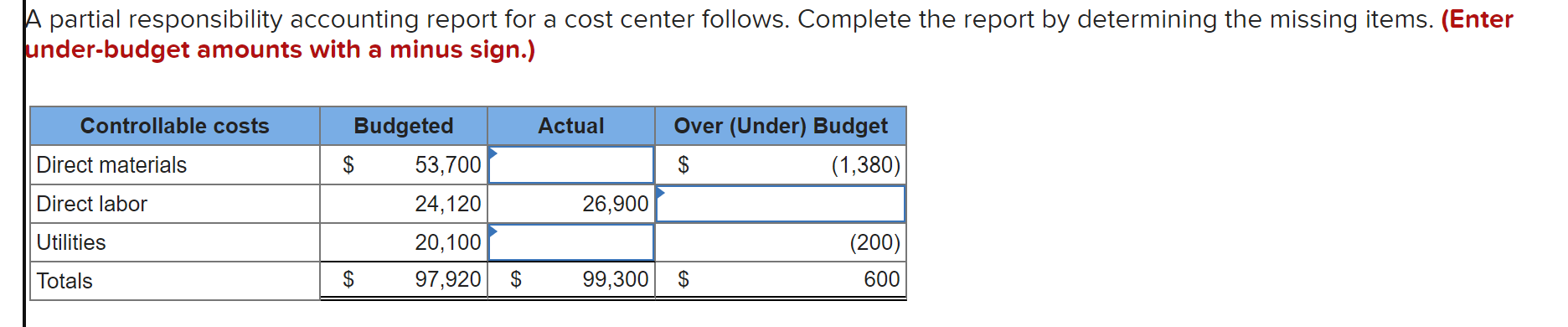 Solved A partial responsibility accounting report for a cost | Chegg.com
