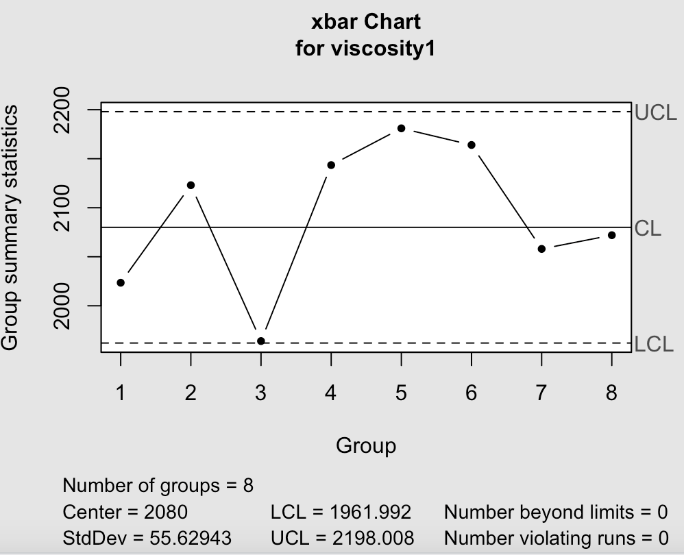 >q1=qcc(viscosity1, center=target, type="xbar", | Chegg.com