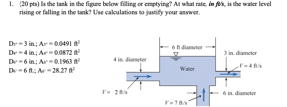 Solved 1. (20 pts) Is the tank in the figure below filling | Chegg.com