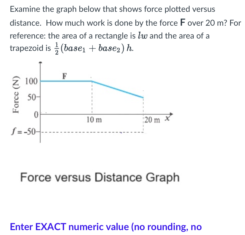 Solved Examine the graph below that shows force plotted | Chegg.com