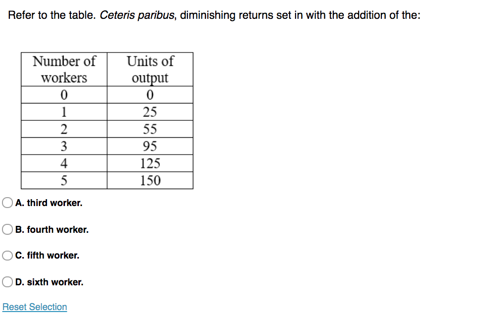 Solved 12-15 12)Refer to the table. Ceteris | Chegg.com