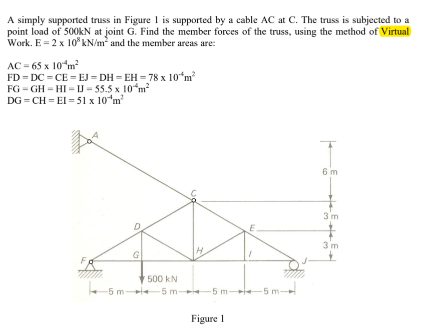 A simply supported truss in Figure 1 is supported by | Chegg.com