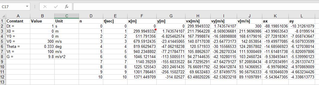 Solved Exercise: Bullet Fired At Target Assume that a bullet | Chegg.com