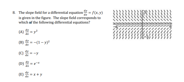 Solved 8. The slope field for a differential equation ax = | Chegg.com
