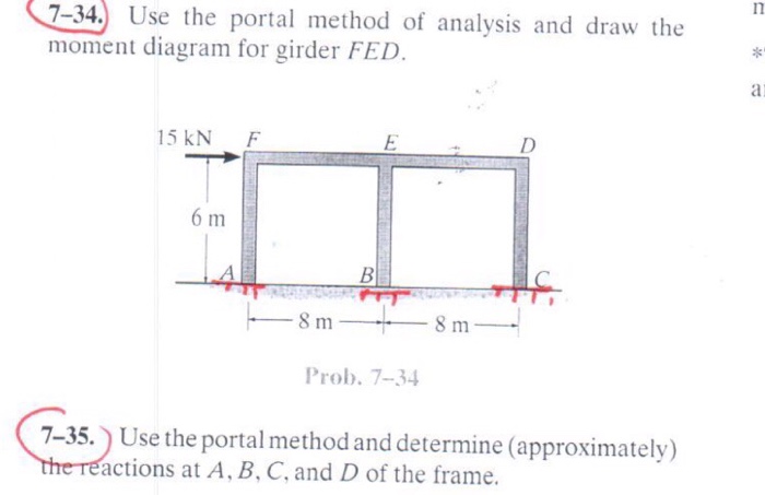 Solved 7-34. Use the portal method of analysis and draw the | Chegg.com