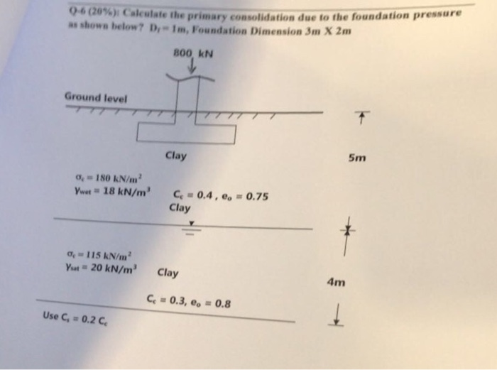 Solved (20%): Calculate the primary consolidation due to the | Chegg.com