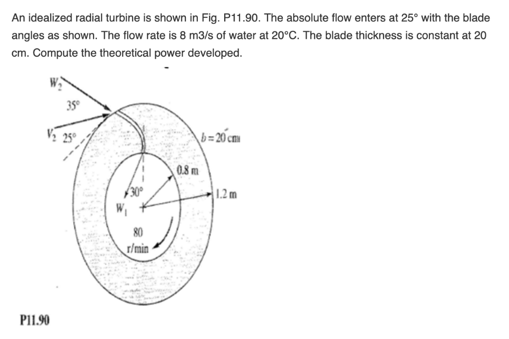 Solved Can you explain how to draw the velocity triangles | Chegg.com