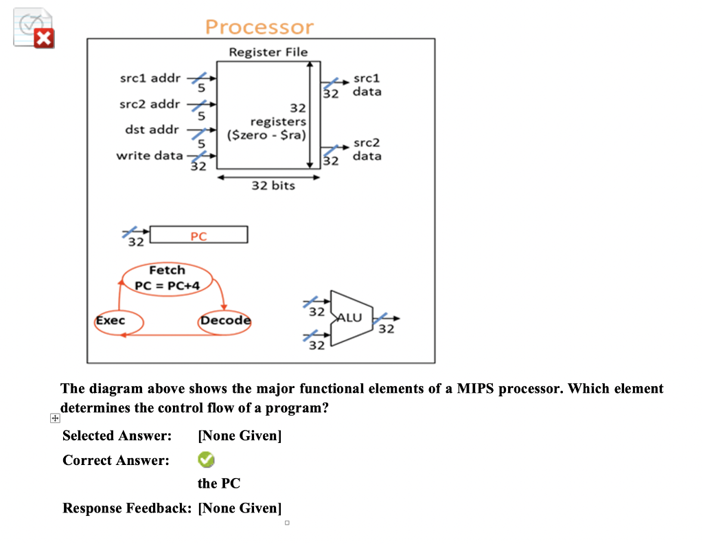 Processor Register File src1 addr 5 src1 32 data src2 | Chegg.com