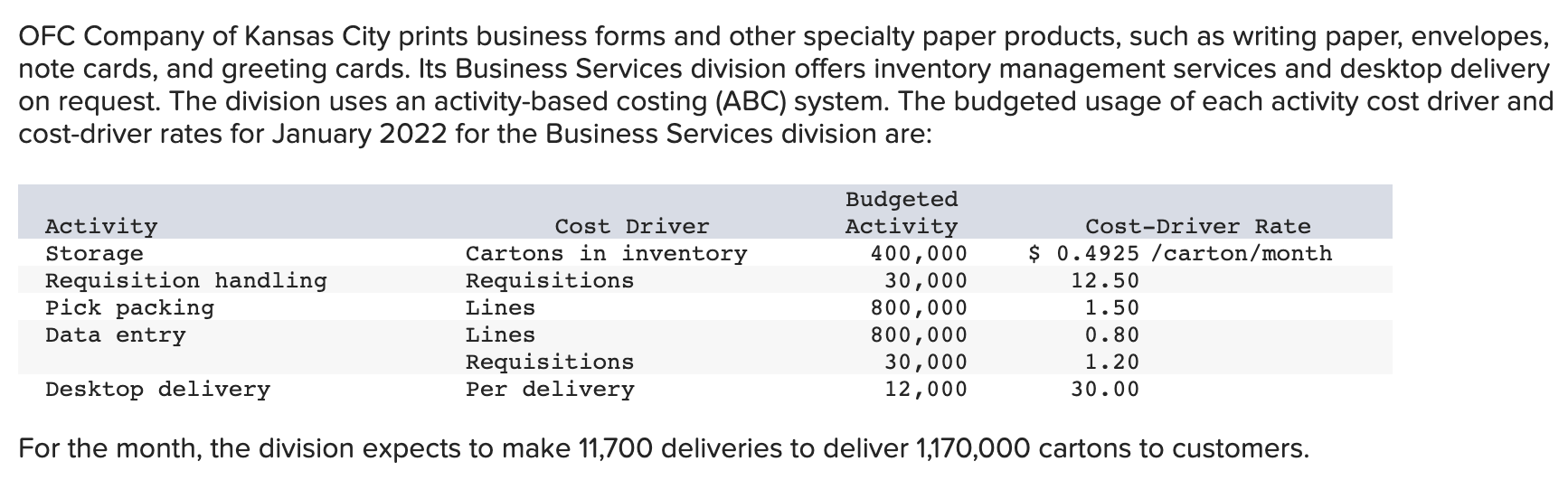 Solved OFC Company of Kansas City prints business forms and | Chegg.com