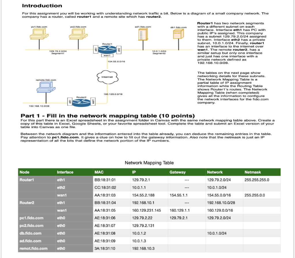 Solved Introduction For this assignment you will be working | Chegg.com