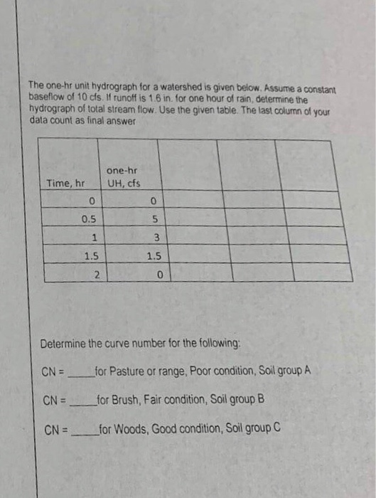 Solved The one-hr unit hydrograph for a watershed is given | Chegg.com