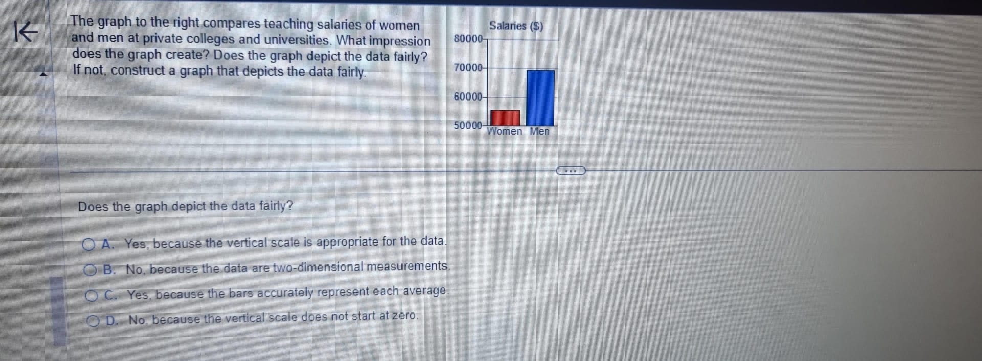 Solved The graph to the right compares teaching salaries of | Chegg.com