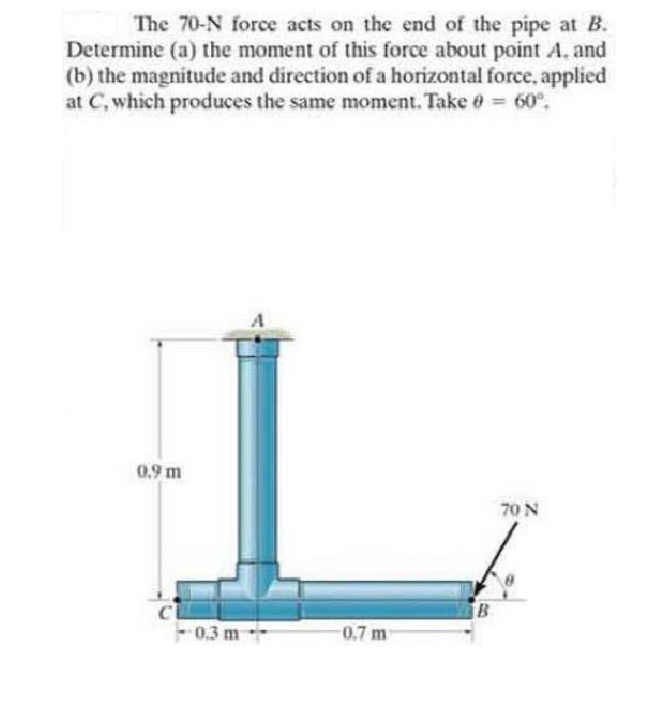 Solved The 70-N force acts on the end of the pipe at B. | Chegg.com Solved The 70-N force acts on the end of the pipe at B. | Chegg.com