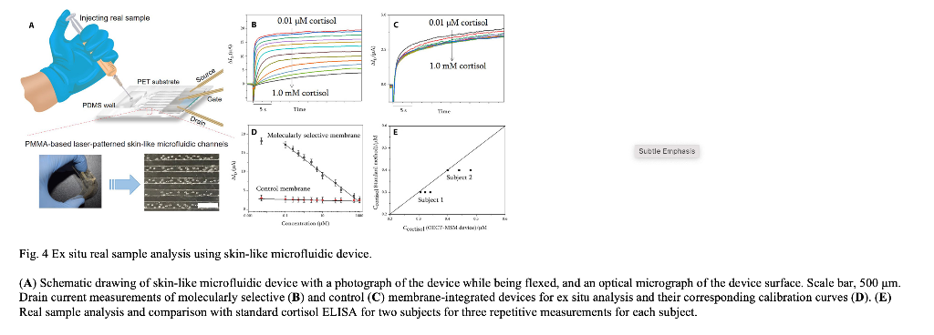 1) Write a paragraph summarizing the article (what is | Chegg.com