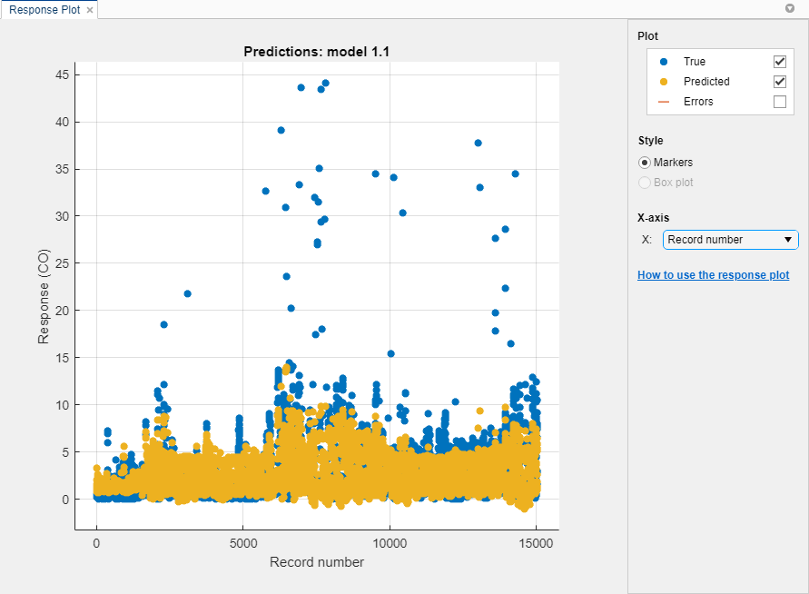 Solved DETERMINE: - What does the R2 values tell us? - What | Chegg.com