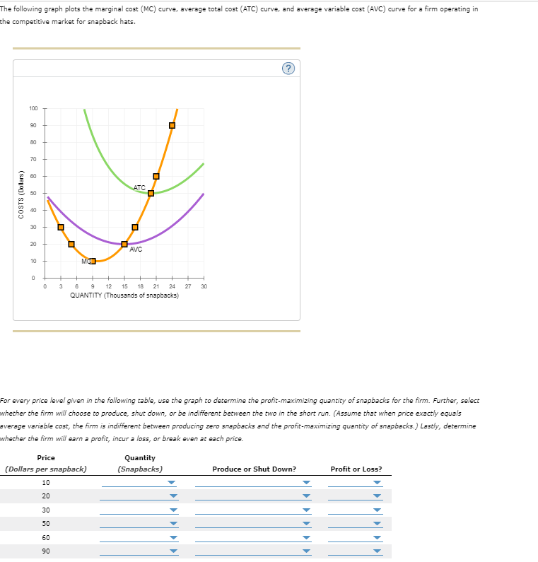 Solved The following graph plots the marginal cost (MC) | Chegg.com