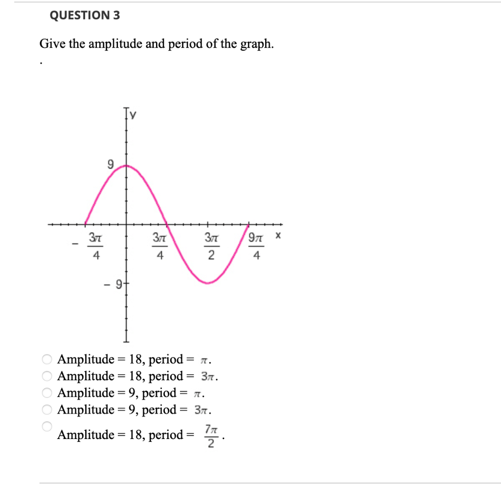 Solved Give the amplitude and period of the graph. | Chegg.com