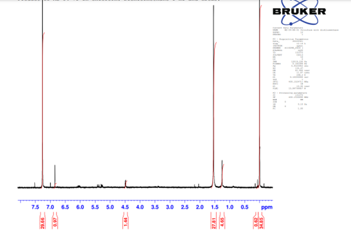 Solved Interpret HNMR data of 1,4-Bis(allyloxy)benzene. NMR | Chegg.com