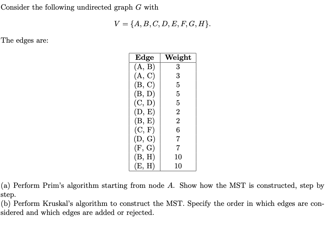 Consider the following undirected graph G | Chegg.com