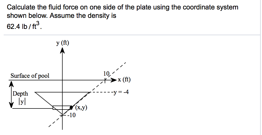 Solved Calculate the fluid force on one side of the plate | Chegg.com
