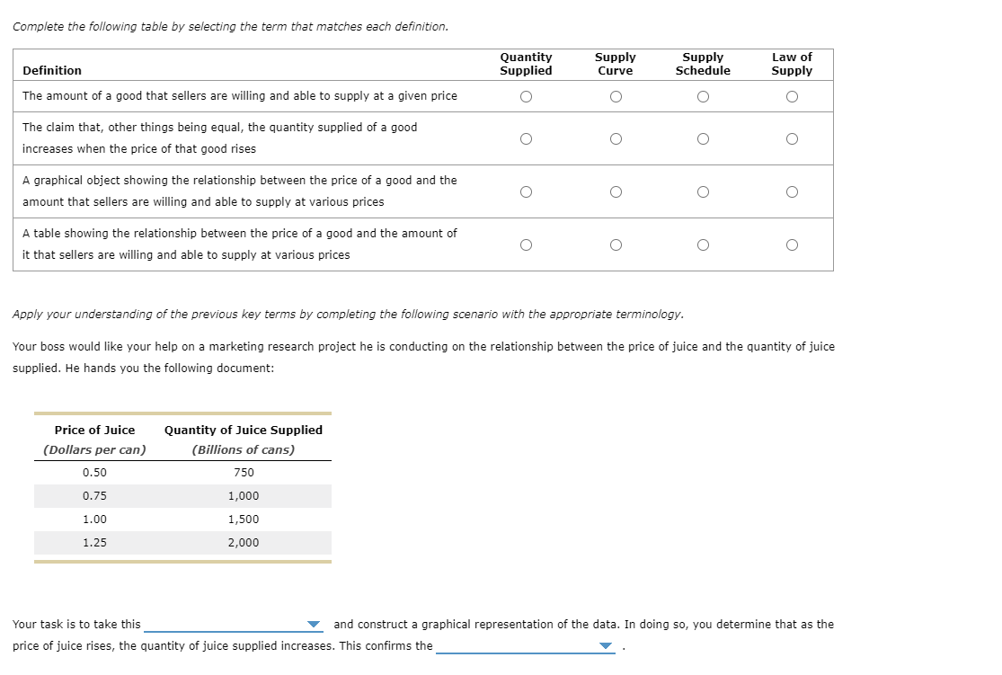 Solved Complete the following table by selecting the term | Chegg.com