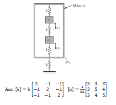 Solved Find the stiffness and flexibility matrices for the | Chegg.com