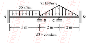 Solved Analyze the continuous beam shown by using the | Chegg.com
