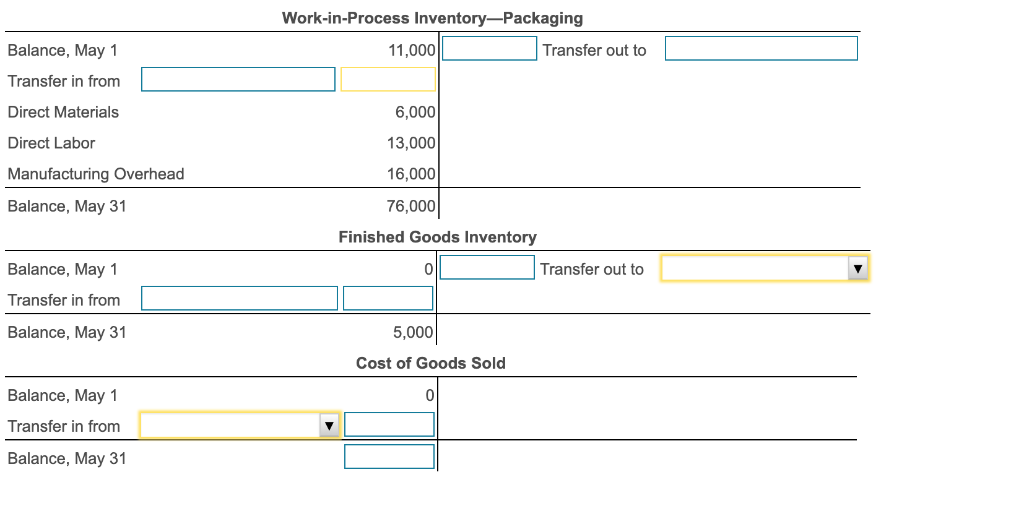 Solved Complete the missing amounts and labels in the | Chegg.com