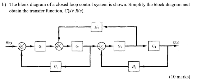 Solved b) The block diagram of a closed loop control system | Chegg.com