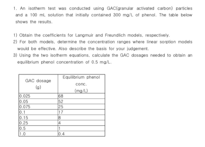 An isotherm test was conducted using GAC(granular | Chegg.com