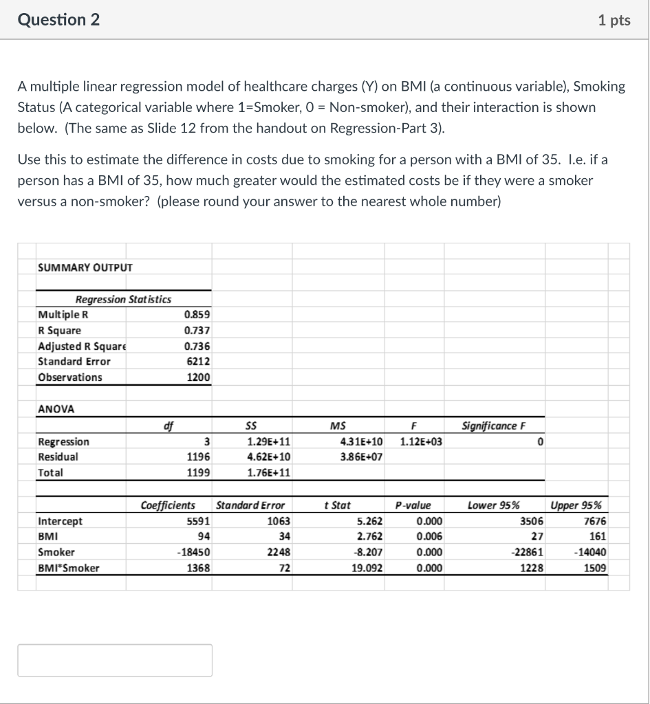 Solved A multiple linear regression model of healthcare | Chegg.com