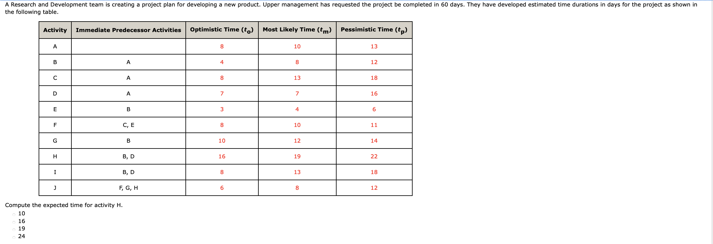 Solved the following table.Compute the expected time for | Chegg.com