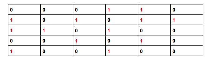 Design a MOS NAND ROM and a MOS NOR ROM circuit to | Chegg.com
