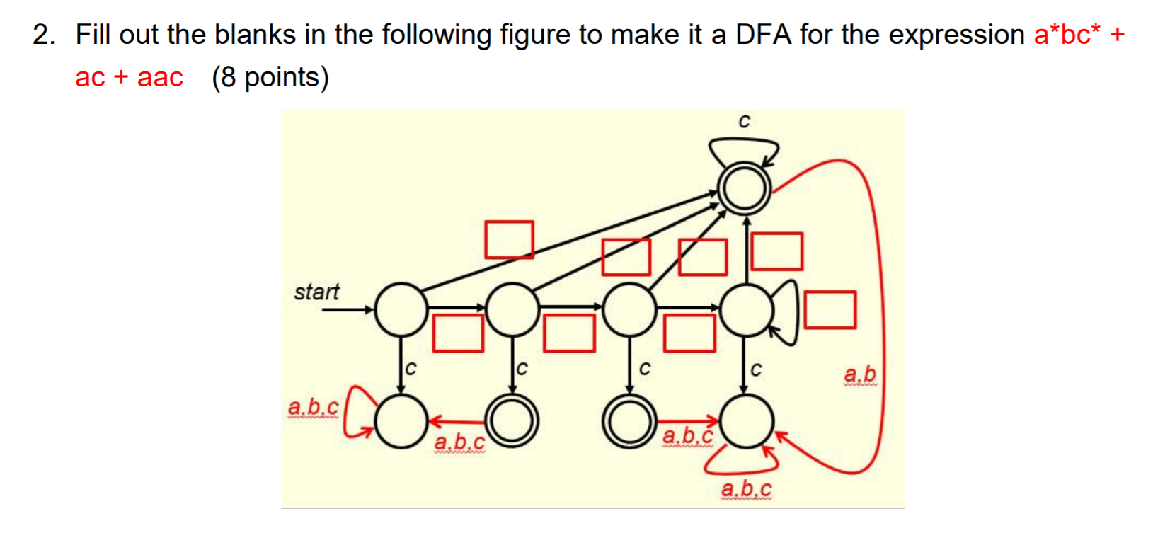 Solved 2. Fill out the blanks in the following figure to | Chegg.com