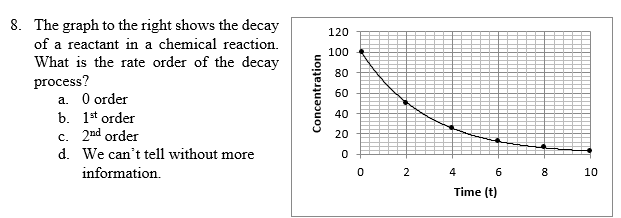 Solved Can someone explain how do I determine rate order by | Chegg.com