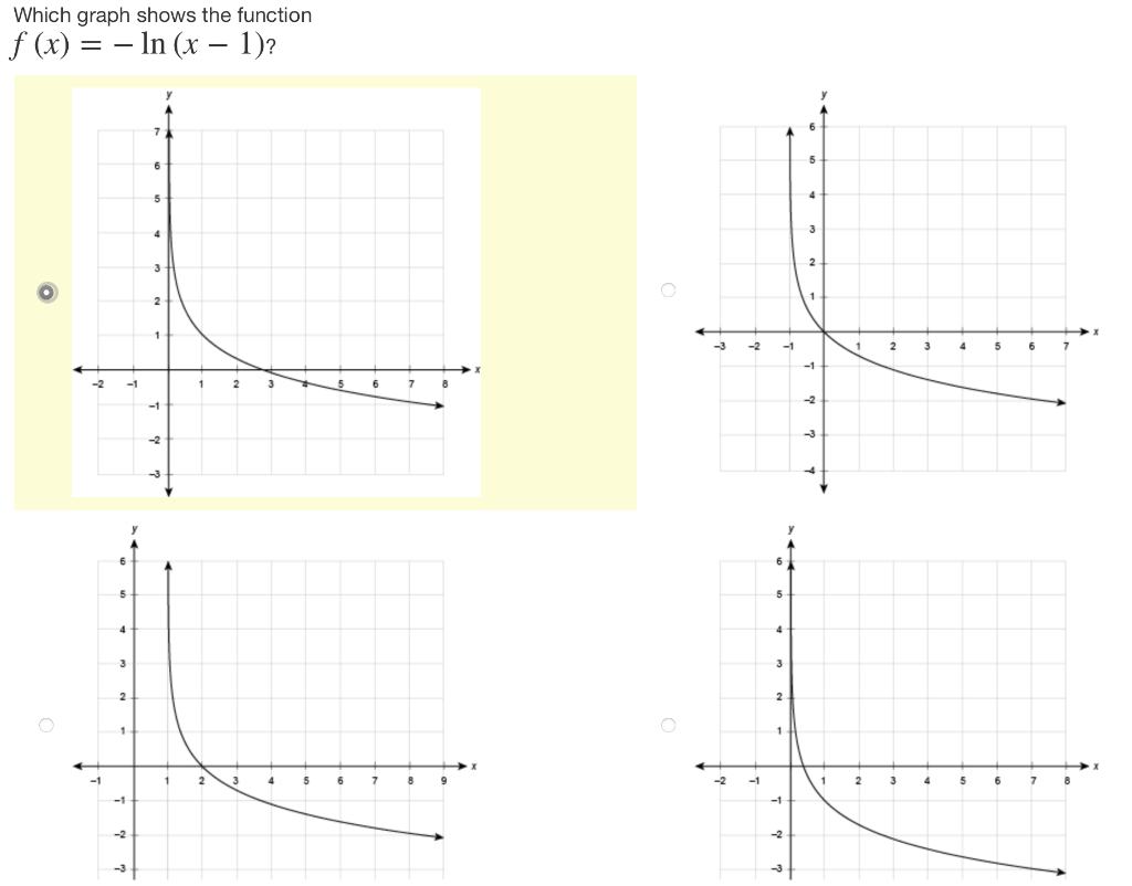 Solved Which graph shows the function f(x)=−ln(x−1)? | Chegg.com