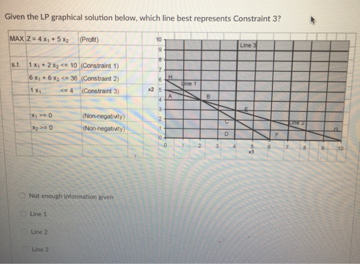 Solved Given the LP graphical solution below, which line | Chegg.com