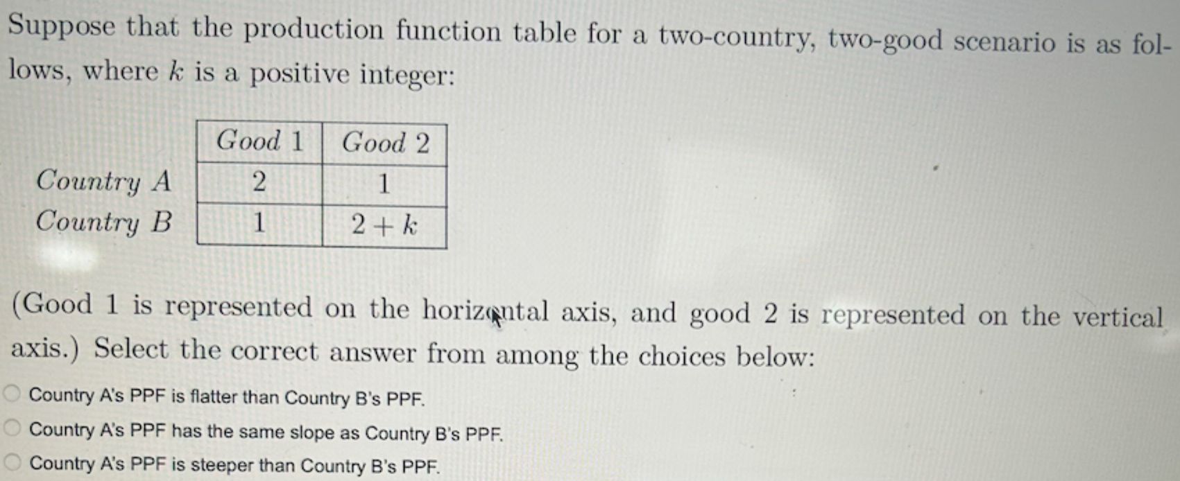 Solved Suppose that the production function table for a | Chegg.com