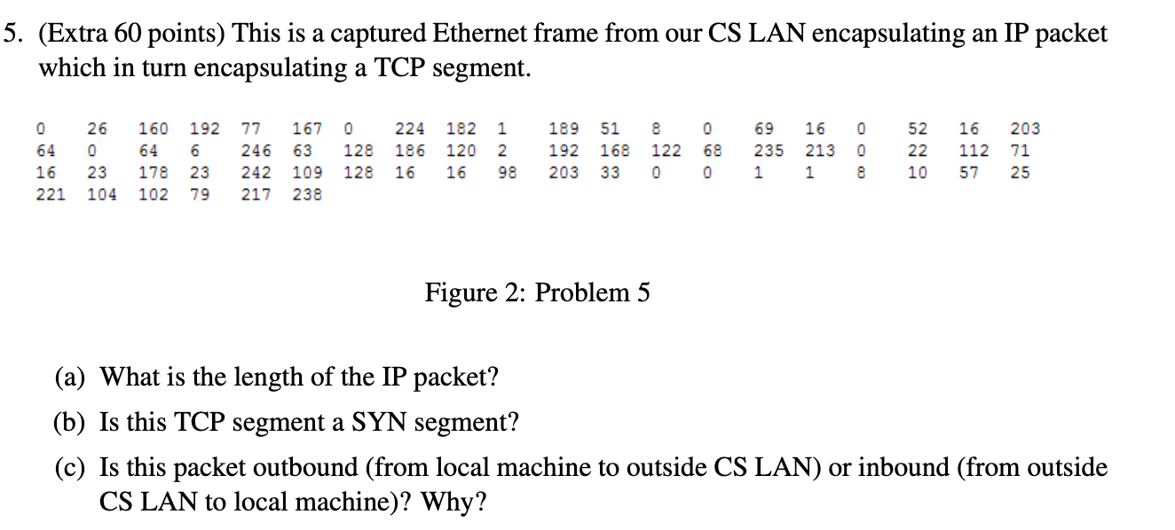 Solved (Extra 60 points) This is a captured Ethernet frame | Chegg.com