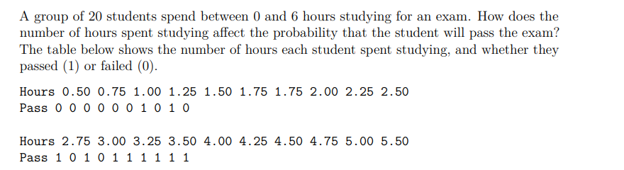 Solved A group of 20 students spend between 0 and 6 hours | Chegg.com