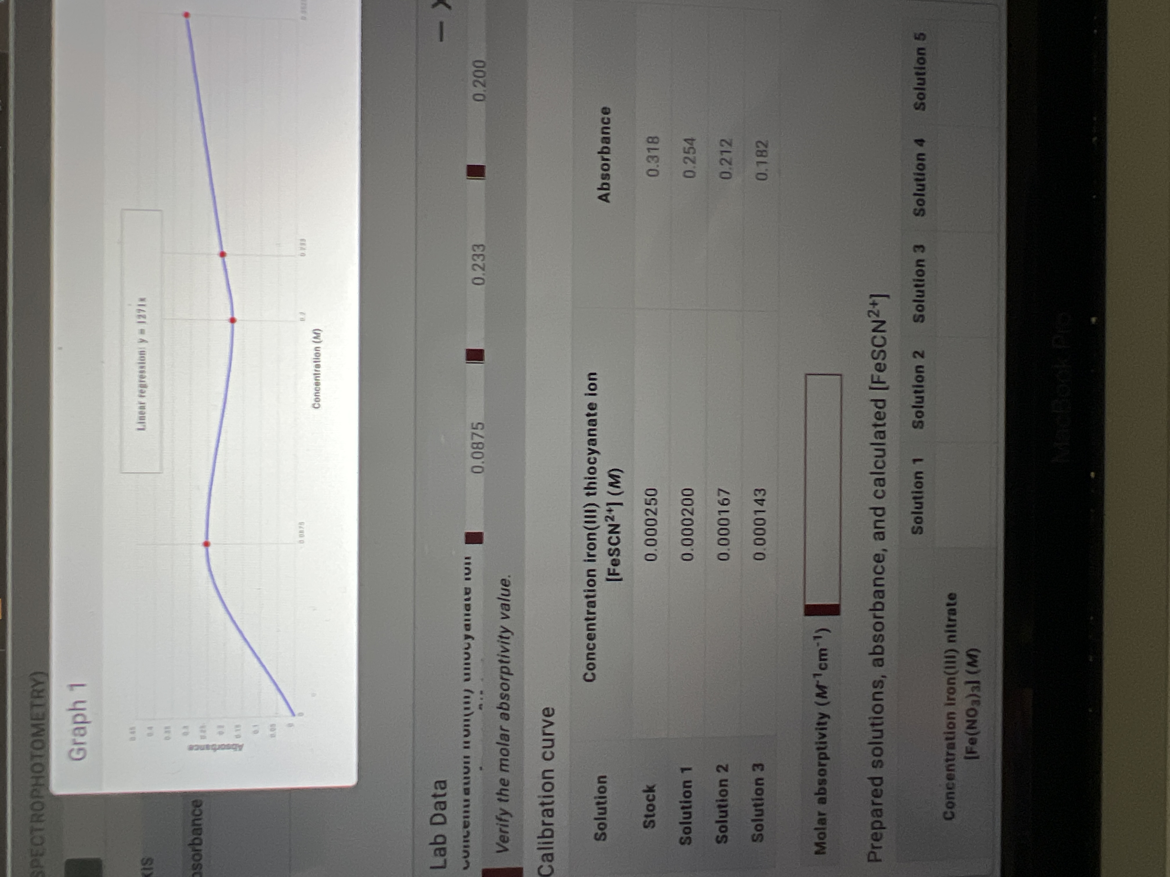 Solved Calibration curve Molar absorptivity (M−1 cm−1) | Chegg.com
