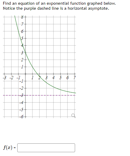 Solved Find an equation of an exponential function graphed | Chegg.com