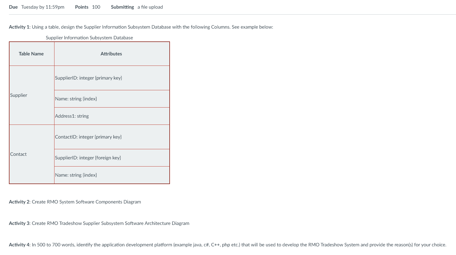 Solved Activity 1: Using a table, design the Supplier | Chegg.com