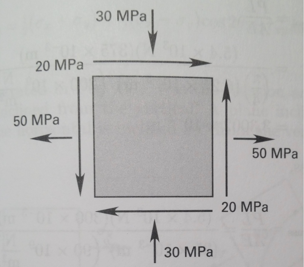Solved Given the plane element shown which is an element | Chegg.com
