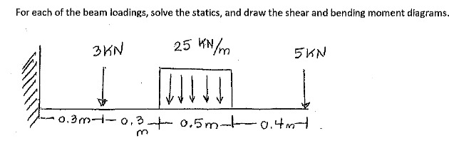 Solved For each of the beam loadings, solve the statics, and | Chegg.com