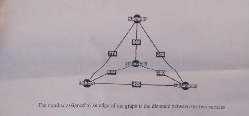 Solved Discrete Mathematics: question: Consider a vacation | Chegg.com