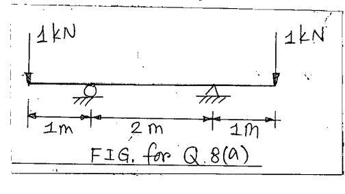 Solved Calculate the maximum flexural stress, maximum shear | Chegg.com