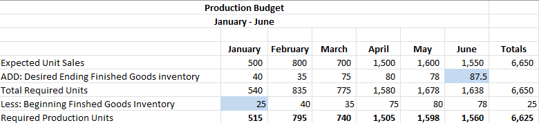 Toodle Train Company makes toy trains for children. | Chegg.com