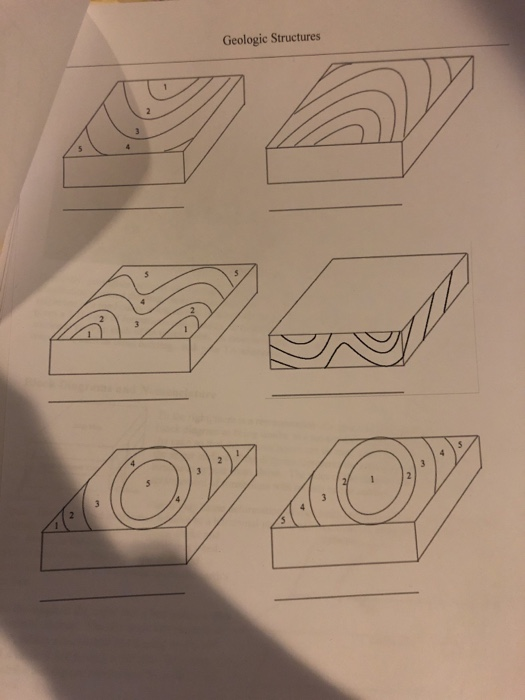 Solved Geologic Structures Cross Section Exercise | Chegg.com