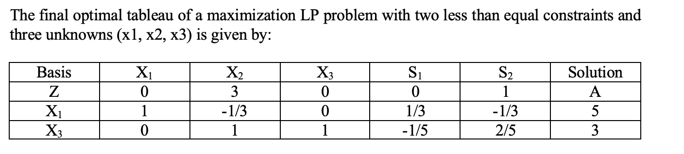 Solved Will definitely give you thumbs-up! I appreciate your | Chegg.com